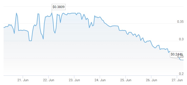 Hamster Kombat Token ($HMSTR) Price Today June 27 +Weekly Chart ...