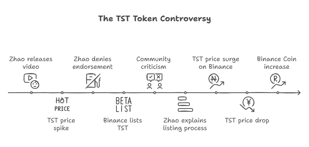 The Controversy Surrounding the TST Token: What’s the Connection to ...