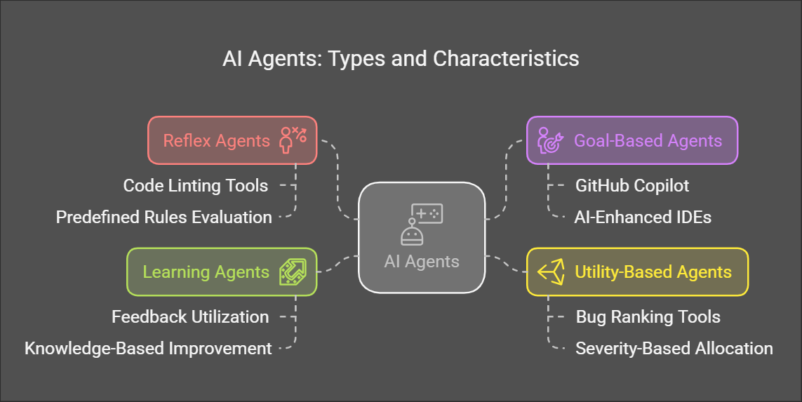 What Are AI Agents? Definition, Types, and Examples | Controverity